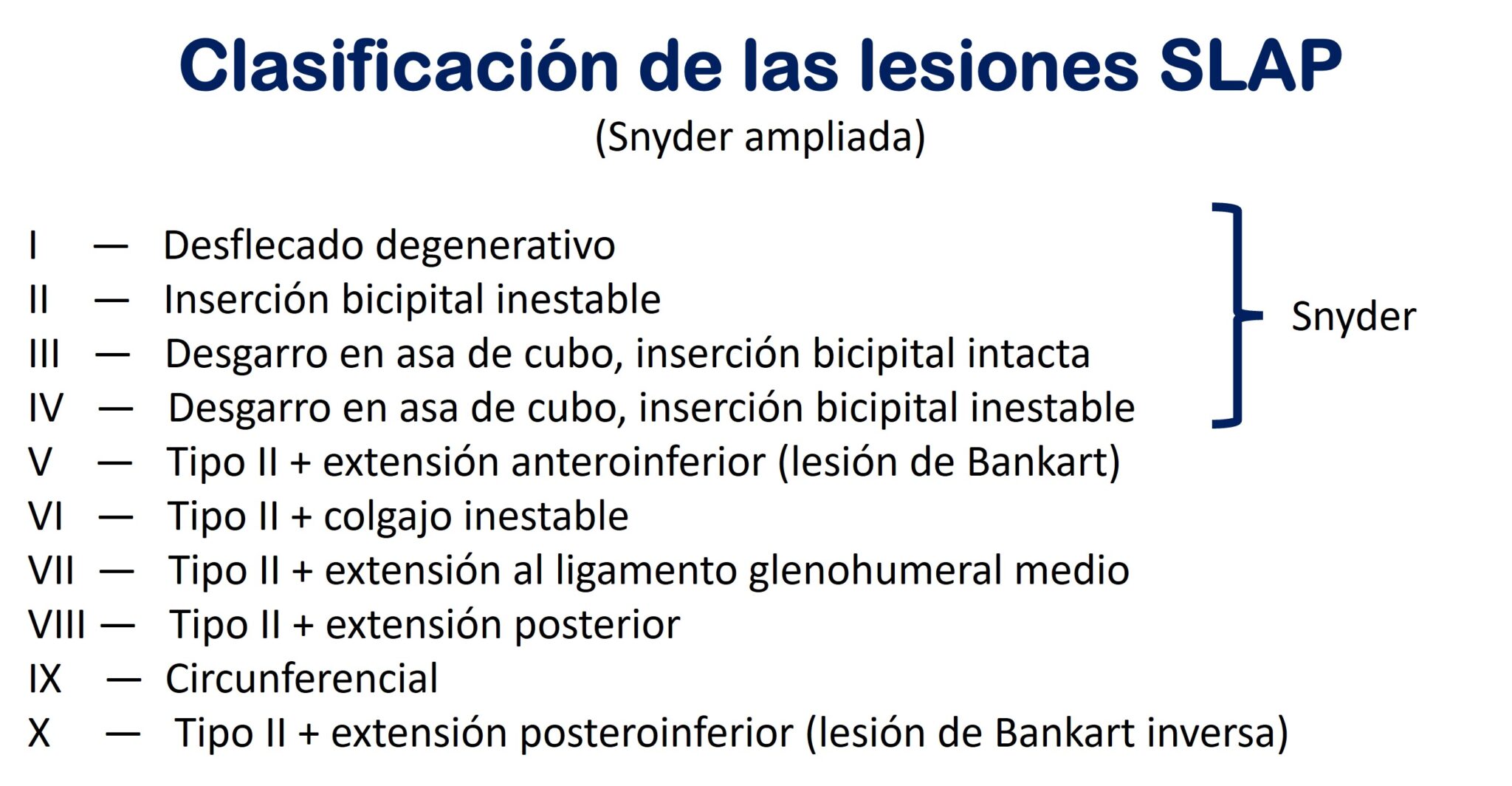 Hombro: Clasificación de las lesiones SLAP – Médicos Radiólogos
